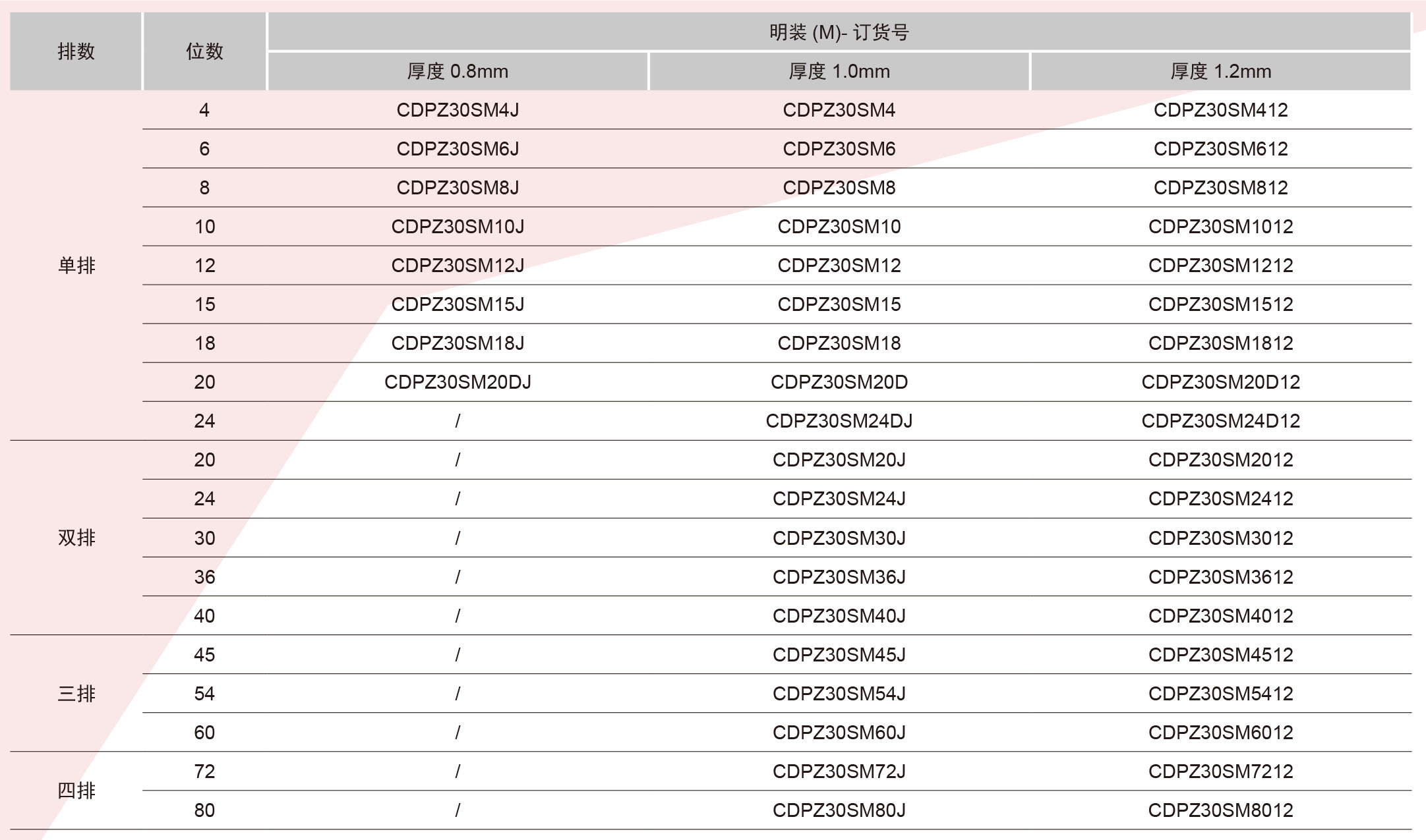 Delixi Electric-Lighting Distribution Box (Light)