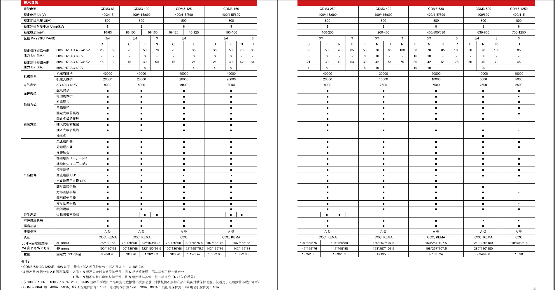 德力西电气-塑壳断路器